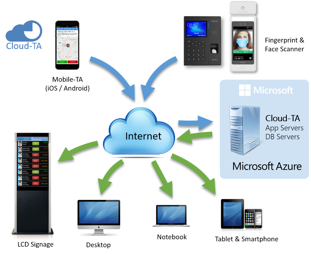 Diagram-1 – Innova Software Co., Ltd.
