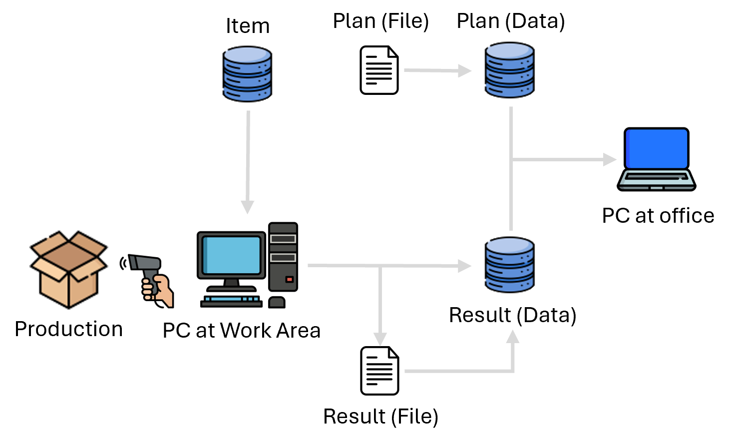Manufacturing – Innova Software Co., Ltd.