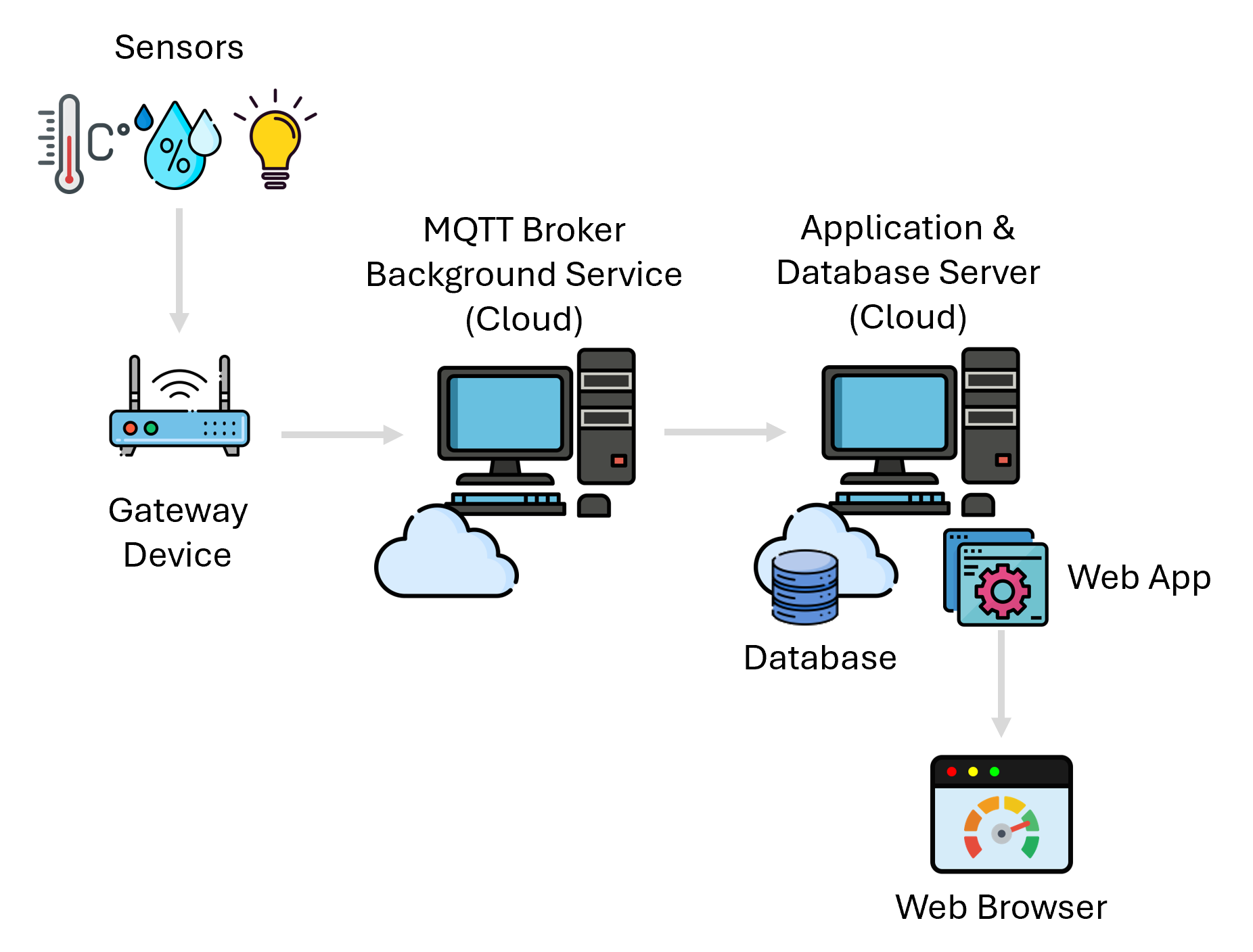 การสรุปข้อมูล – Innova Software Co., Ltd.